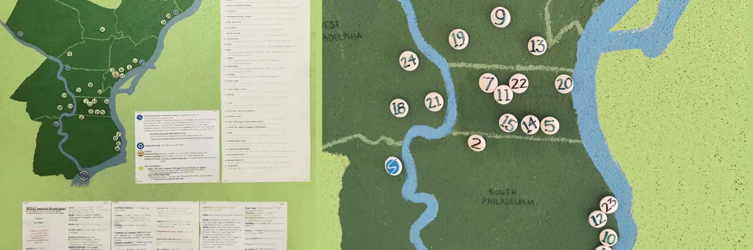 The Resource Exchange Reuse Map – SHIFT